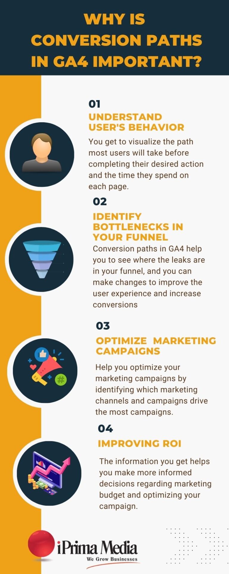 Conversion Paths In GA4: Importance Of Setting Up
