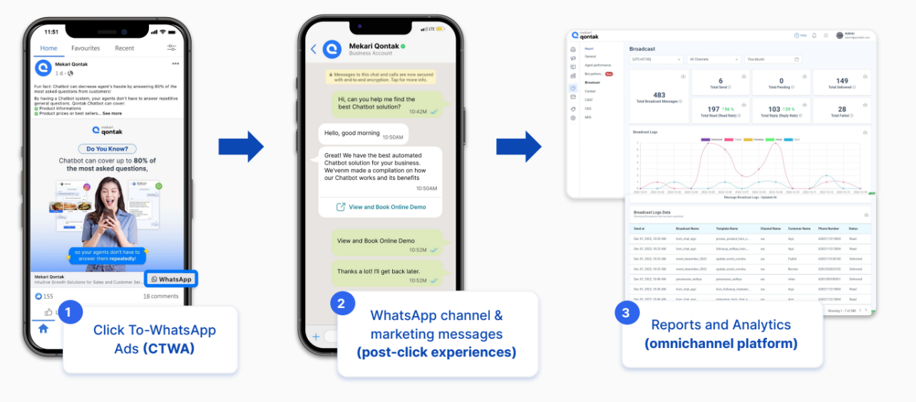 The Top Rated Whatsapp Automation Tool In Malaysia Qontak